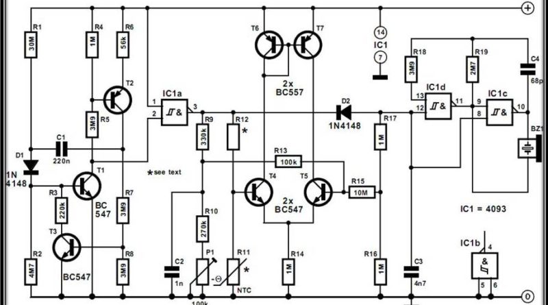 Proyectos – Electrónica IH
